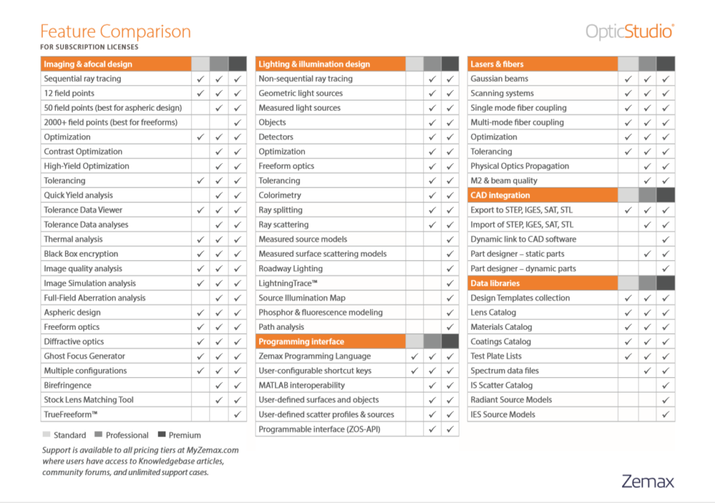 OpticStudio - OPTOFİL